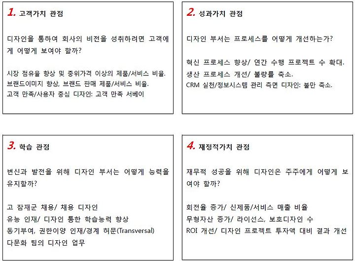 디자인팀 Kpi 분석 성과 증명을 통한 탁월한 성과 보고서 클릭 유도