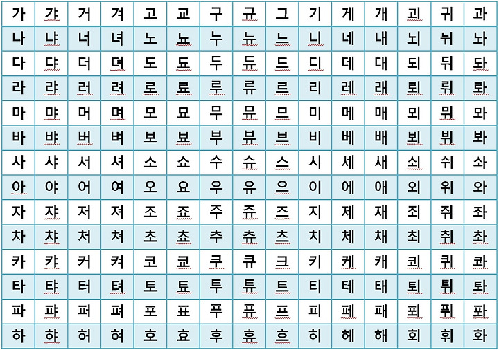 아나운서 발음 연습, 입을 크게 벌려도 발음이 안 좋은 이유 - a8